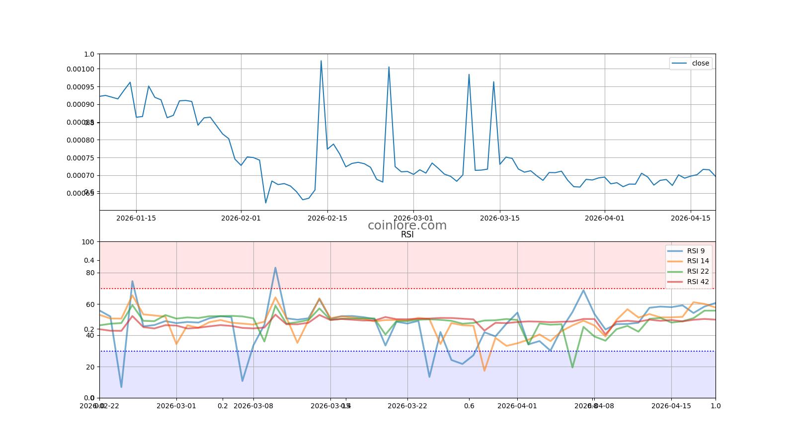 High Voltage RSI indicator
