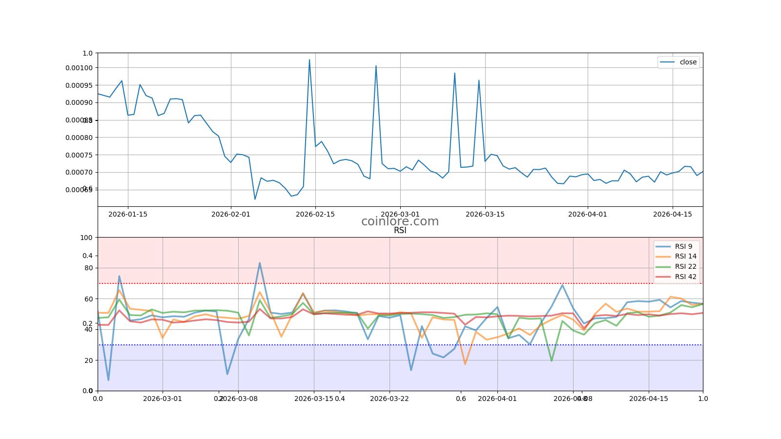High Voltage RSI indicator