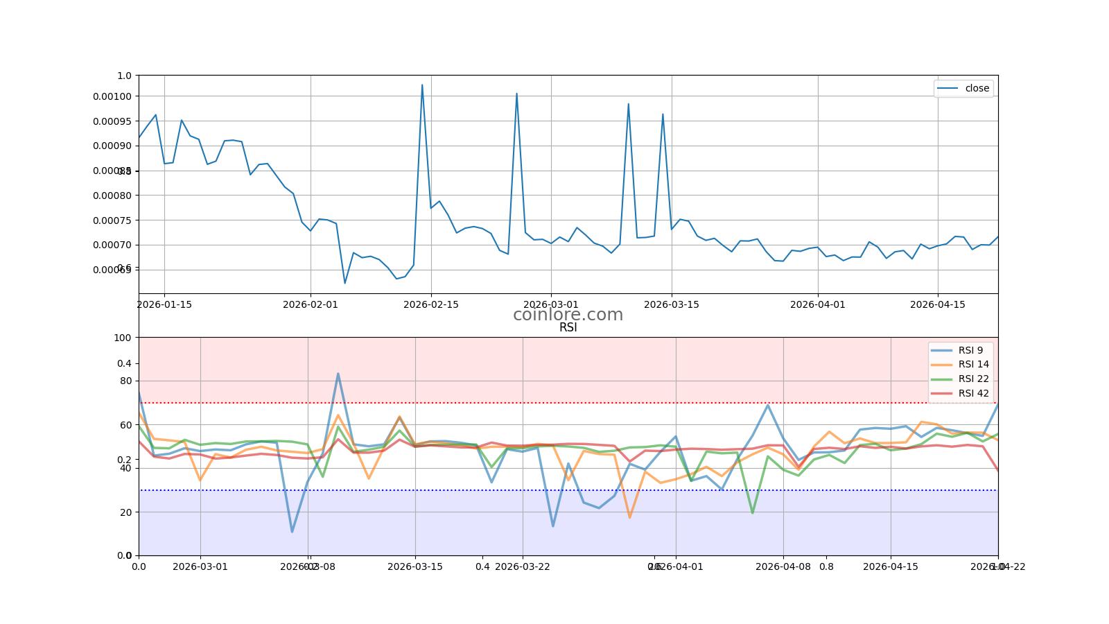High Voltage RSI indicator