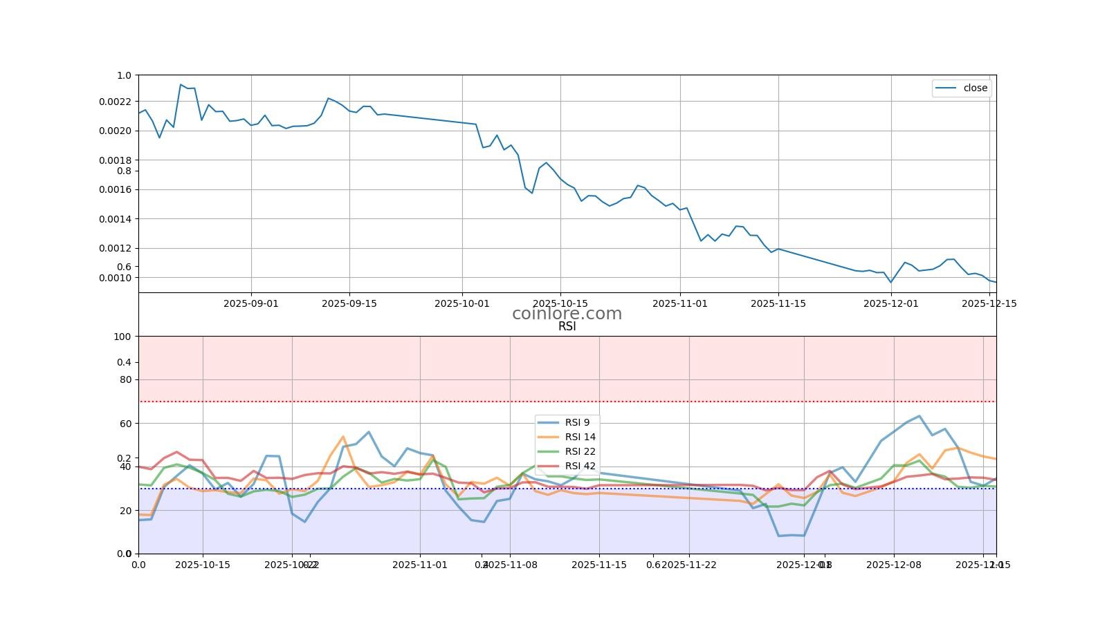 HIgher IMO RSI indicator