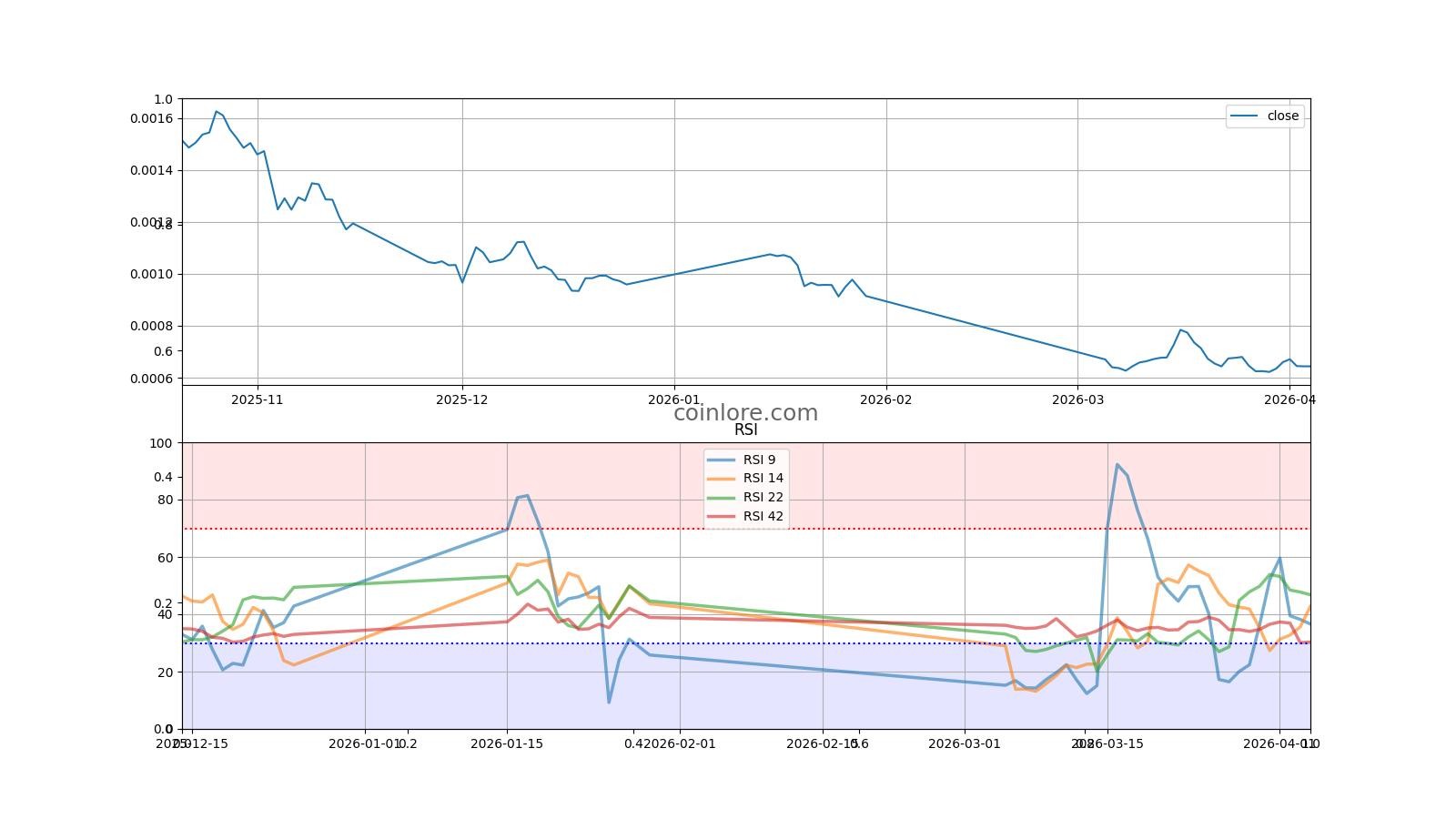 HIgher IMO RSI indicator
