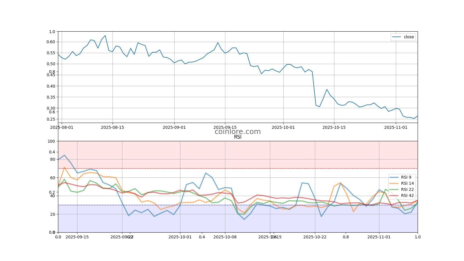 Highstreet RSI indicator