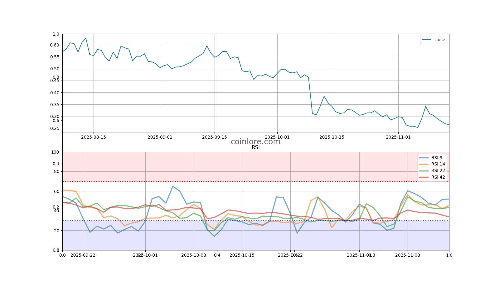 Highstreet RSI indicator