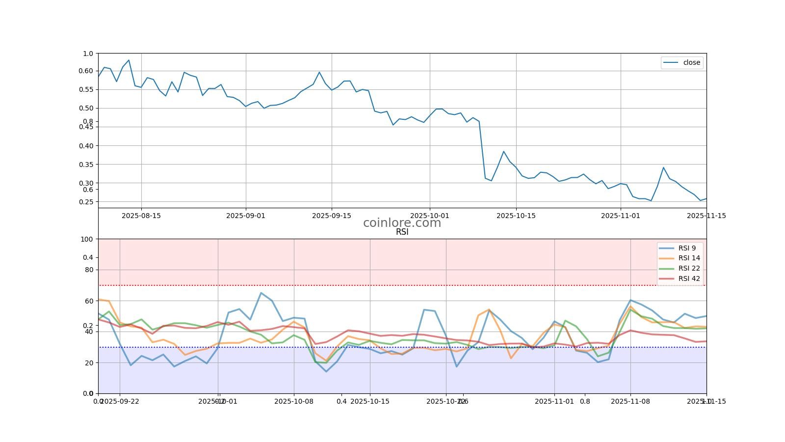 Highstreet RSI indicator