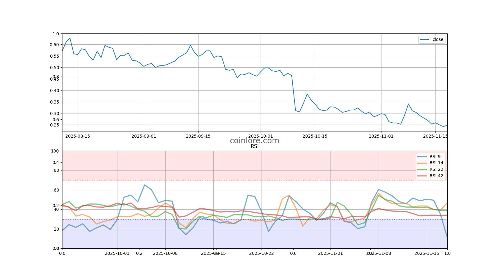 Highstreet RSI indicator