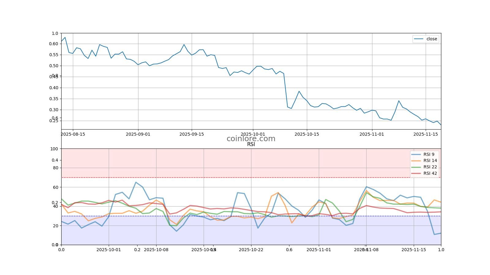 Highstreet RSI indicator