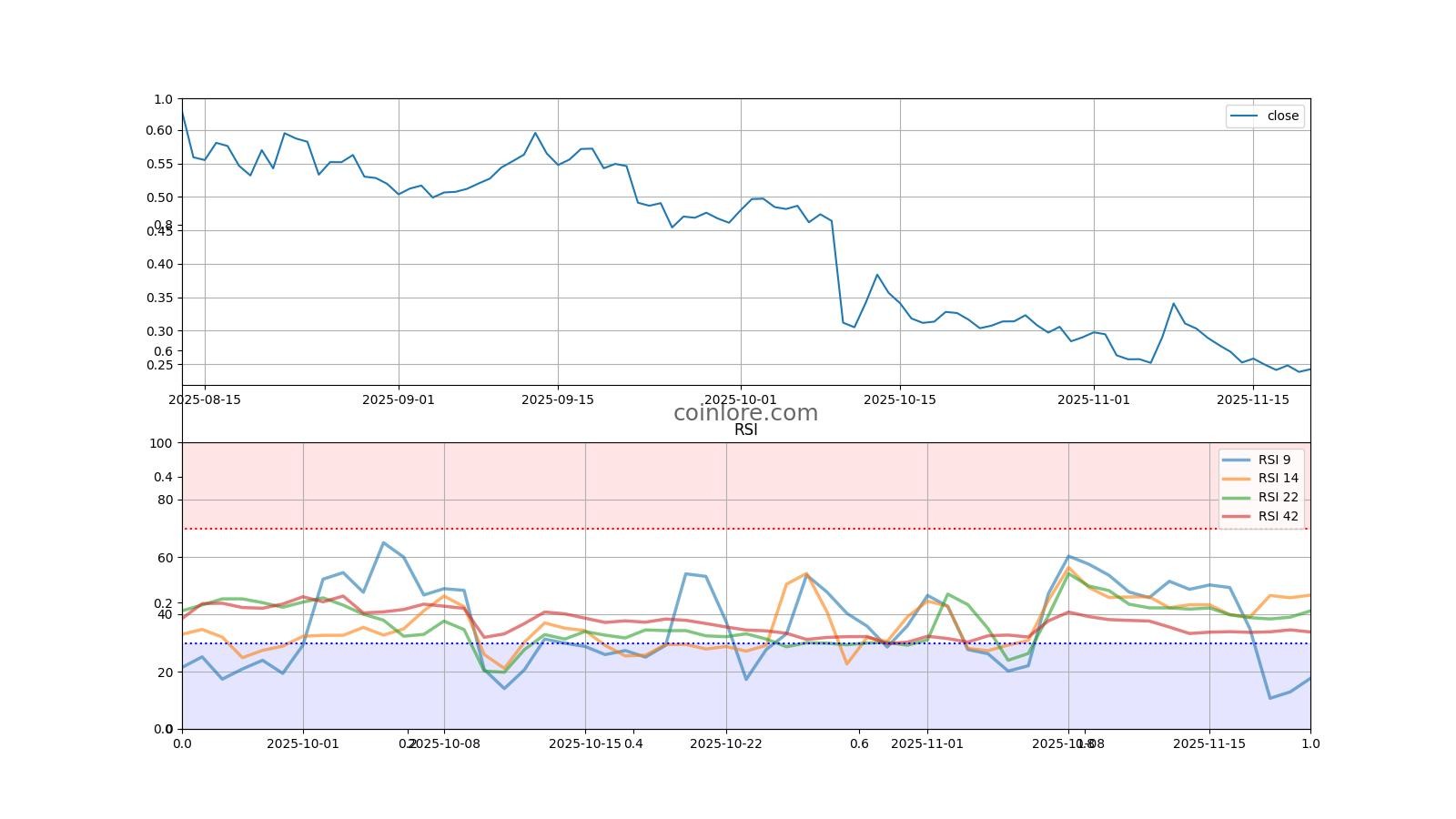 Highstreet RSI indicator