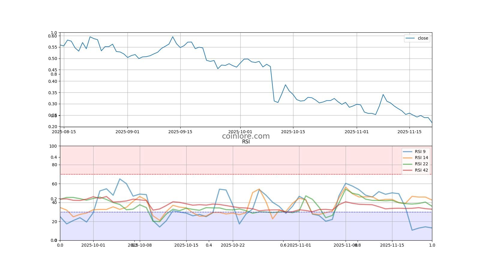 Highstreet RSI indicator