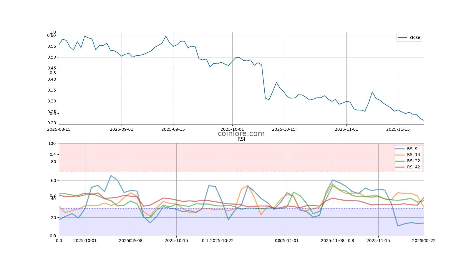 Highstreet RSI indicator