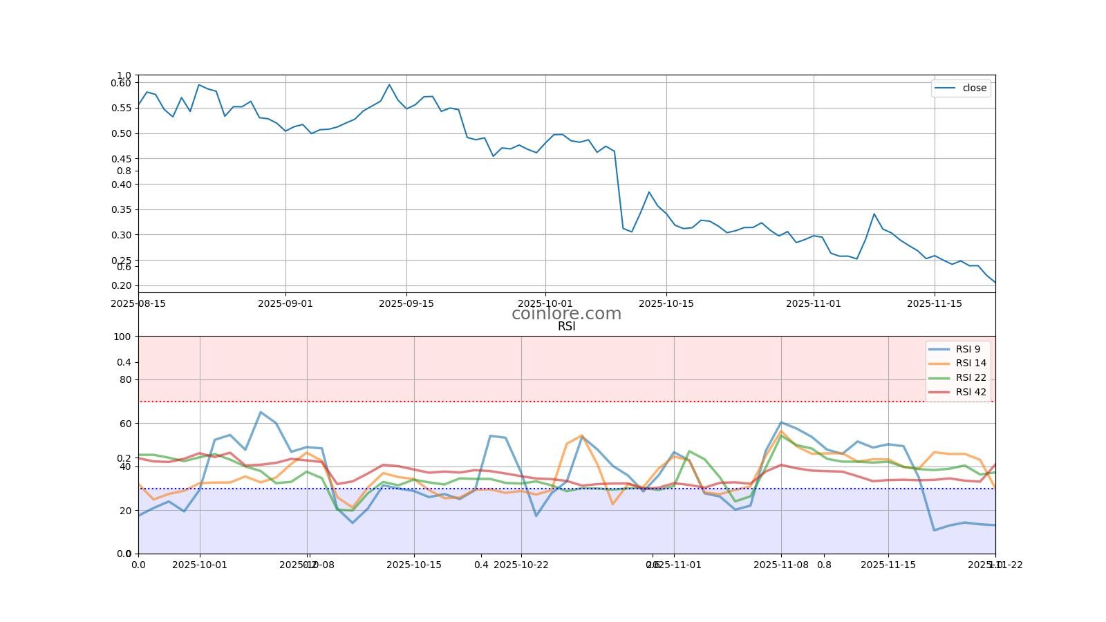 Highstreet RSI indicator