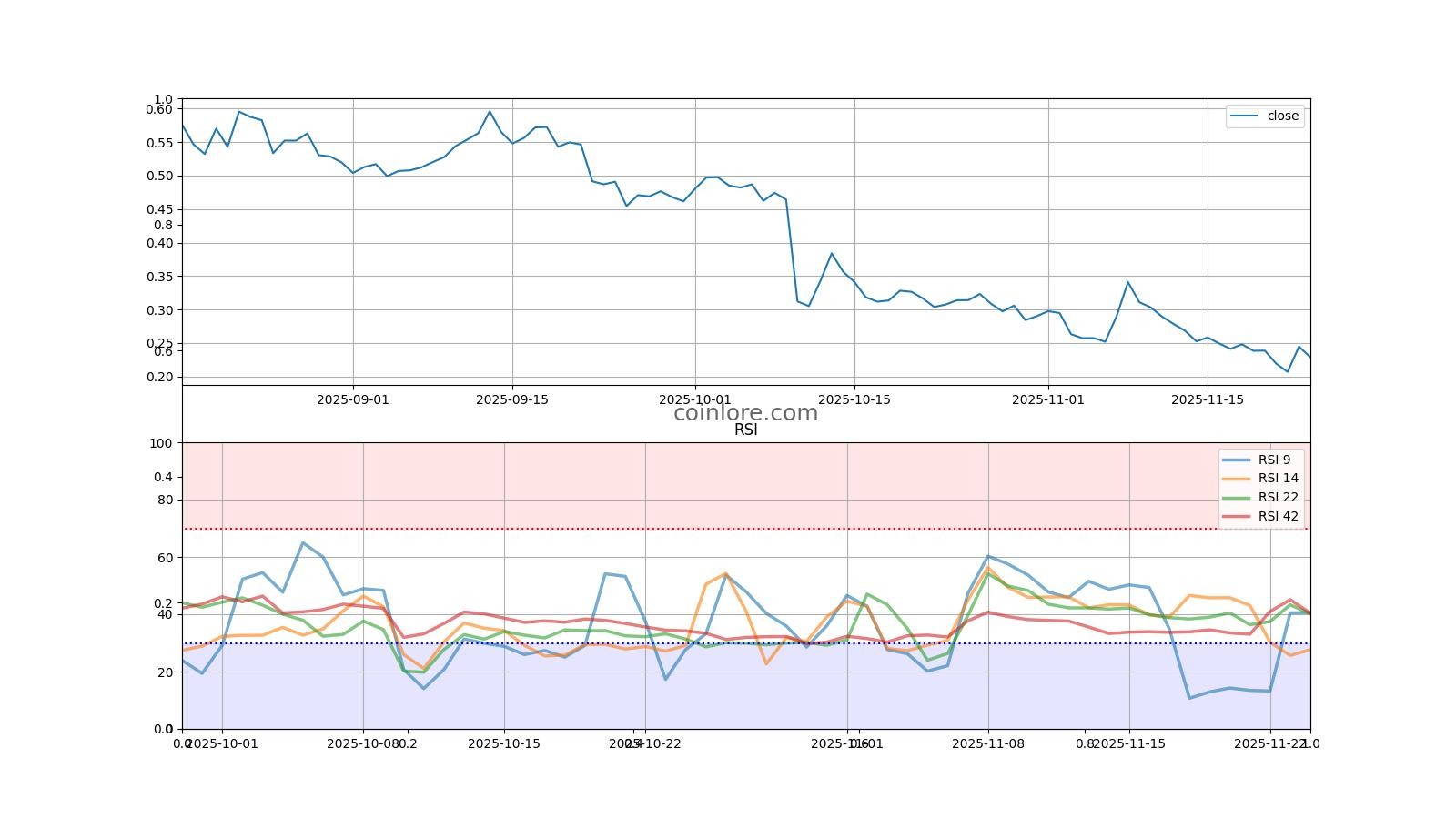 Highstreet RSI indicator