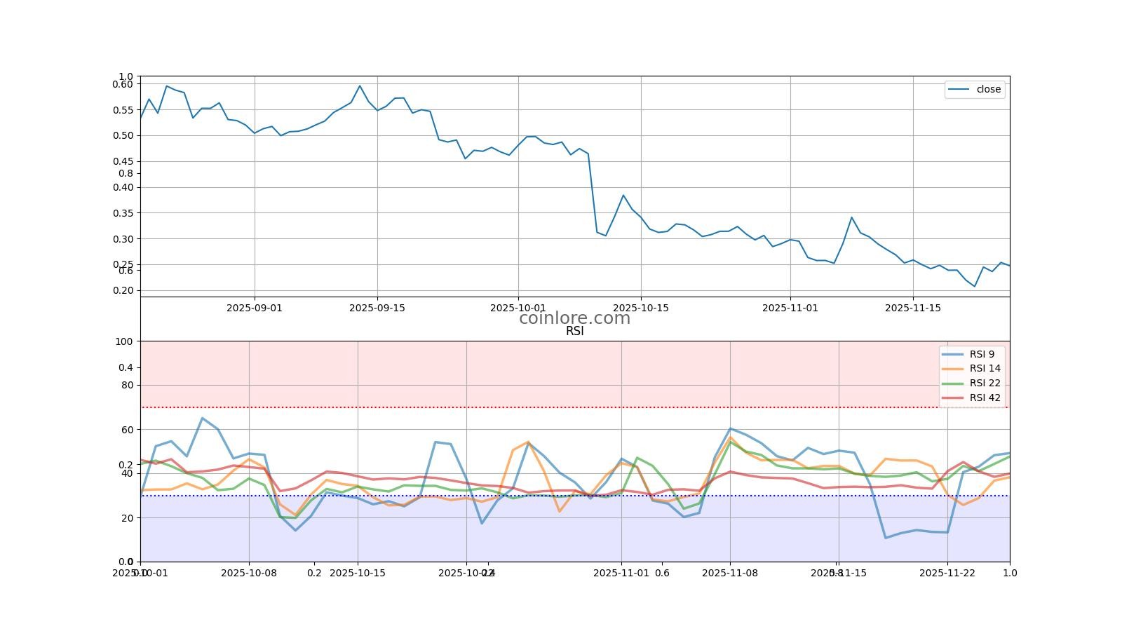 Highstreet RSI indicator