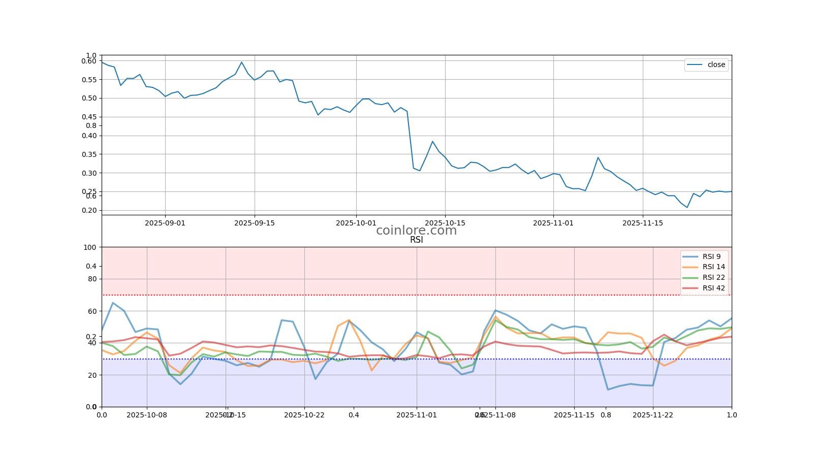 Highstreet RSI indicator
