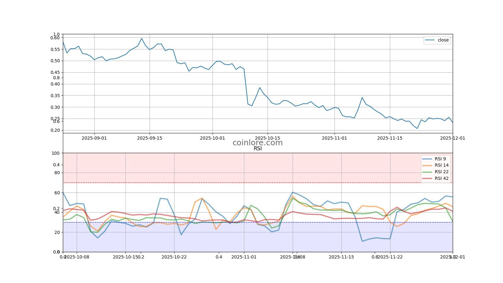 Highstreet RSI indicator
