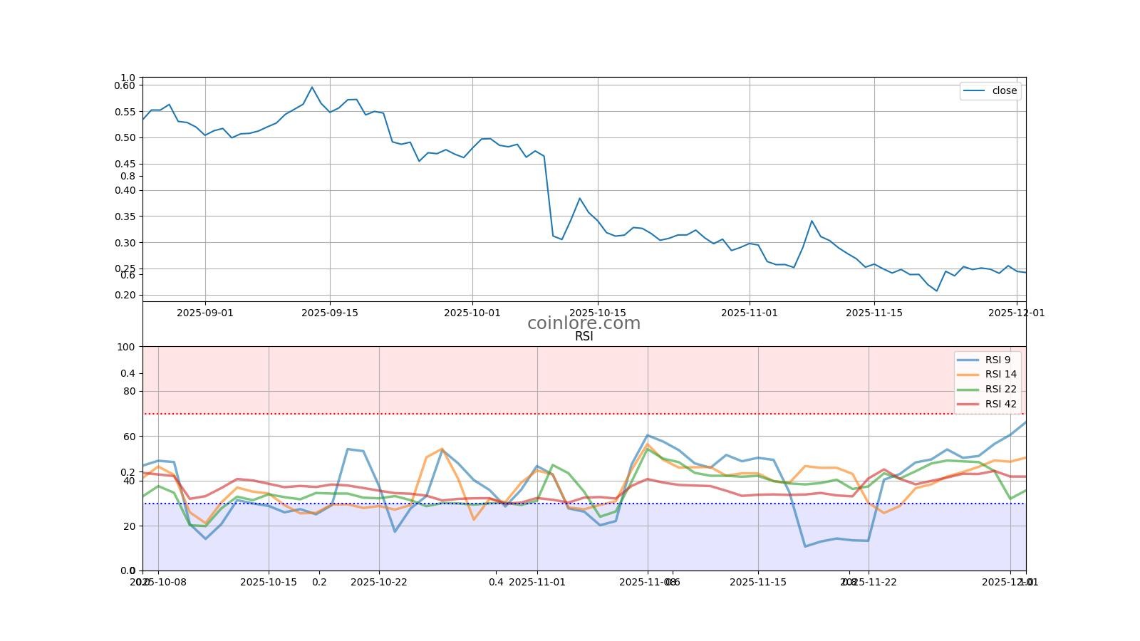 Highstreet RSI indicator