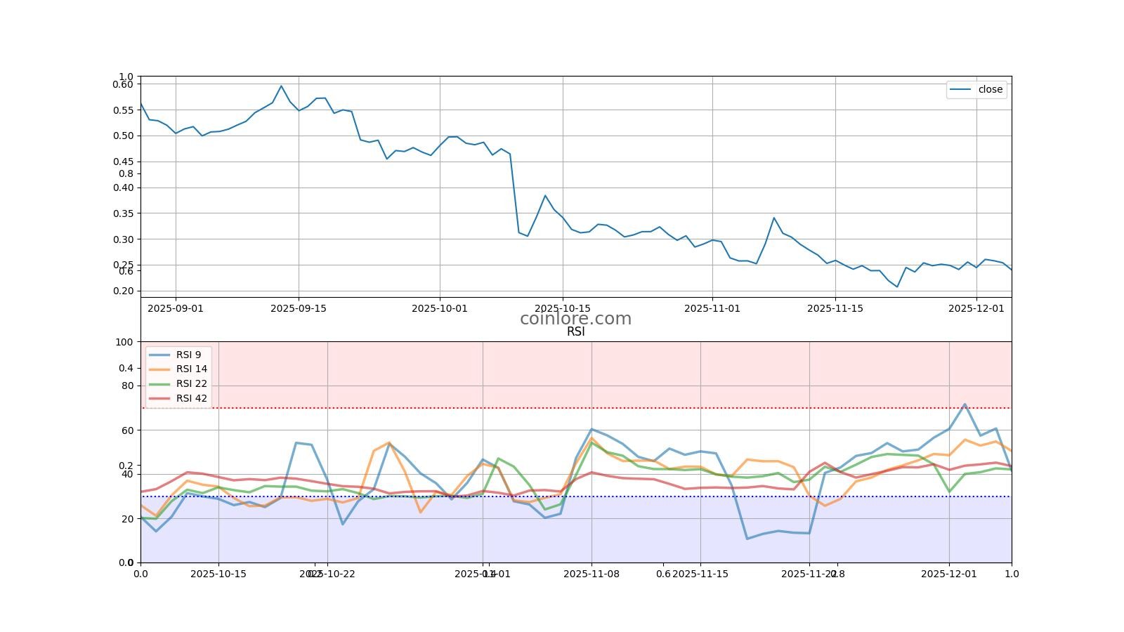 Highstreet RSI indicator