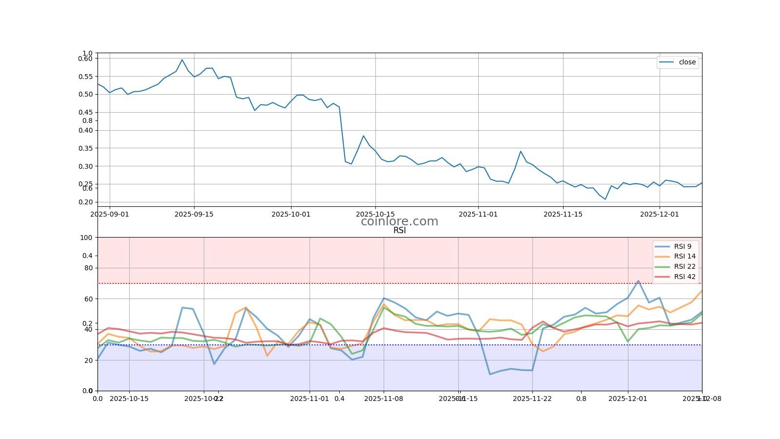 Highstreet RSI indicator