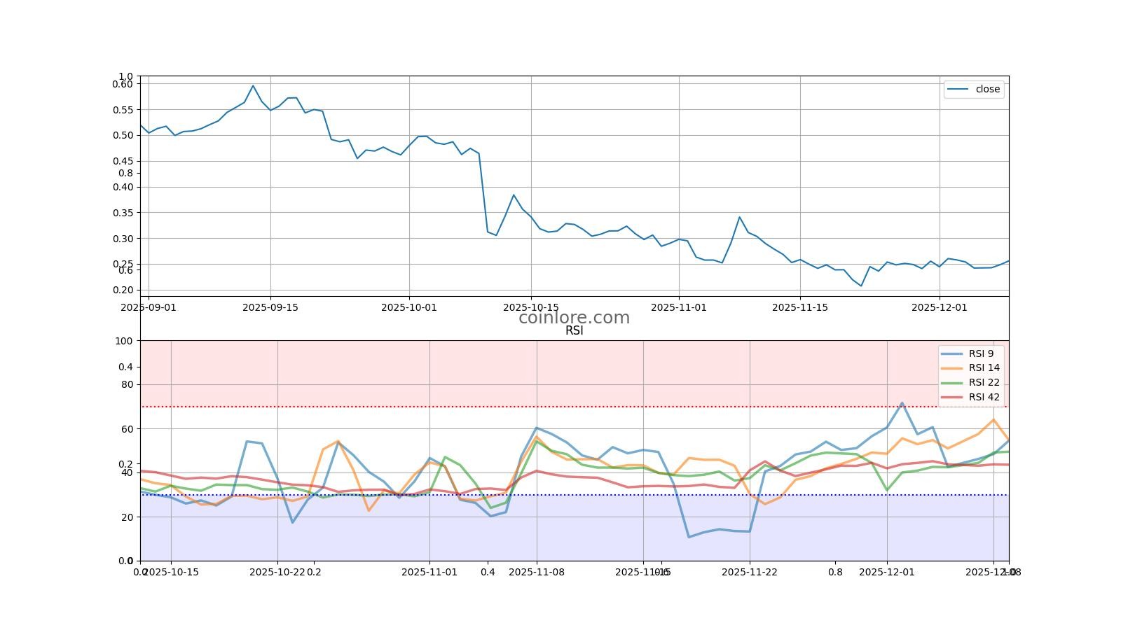 Highstreet RSI indicator