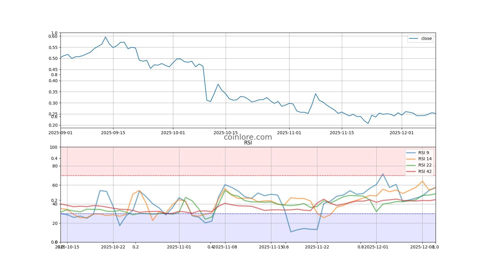 Highstreet RSI indicator