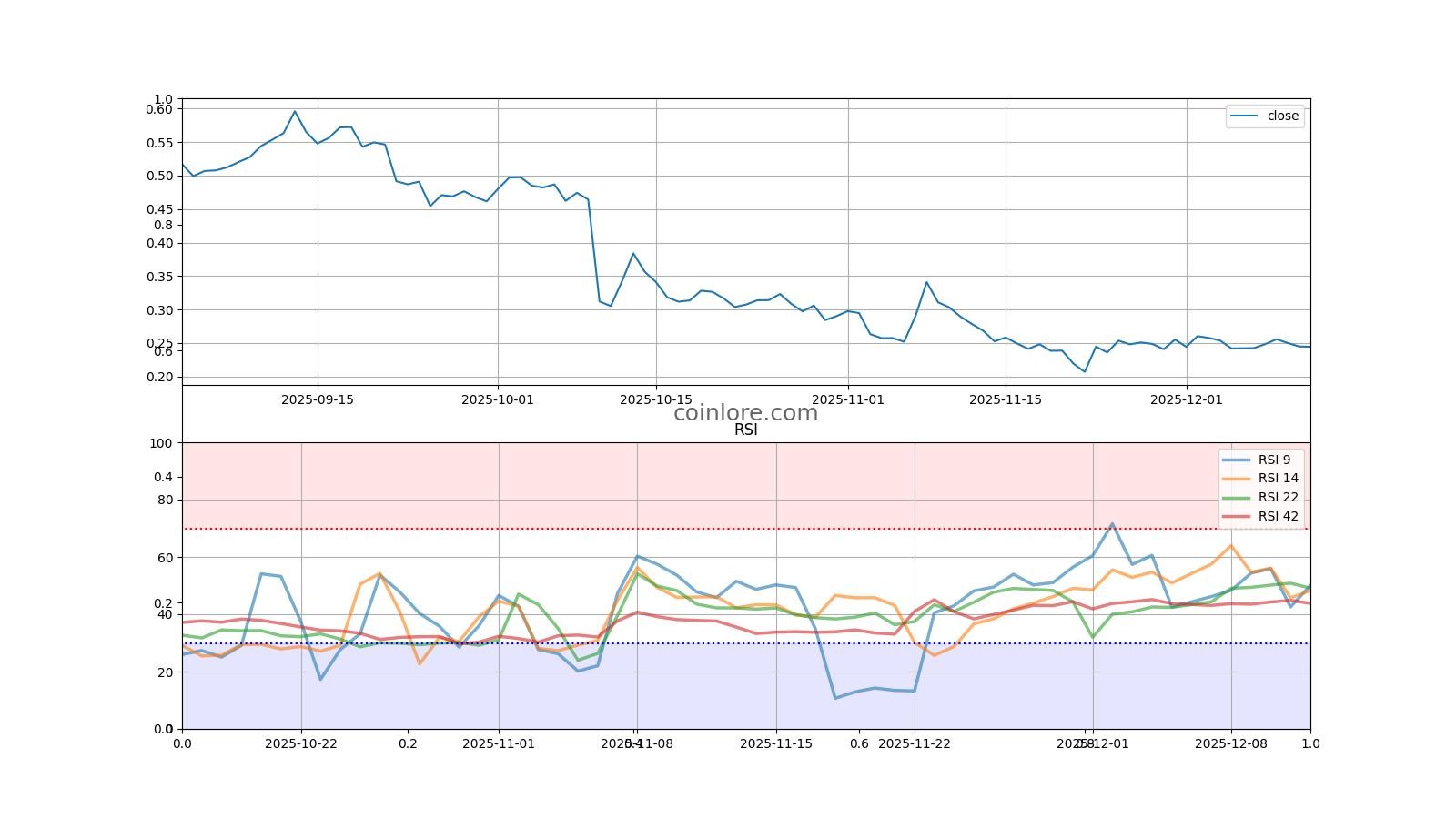 Highstreet RSI indicator