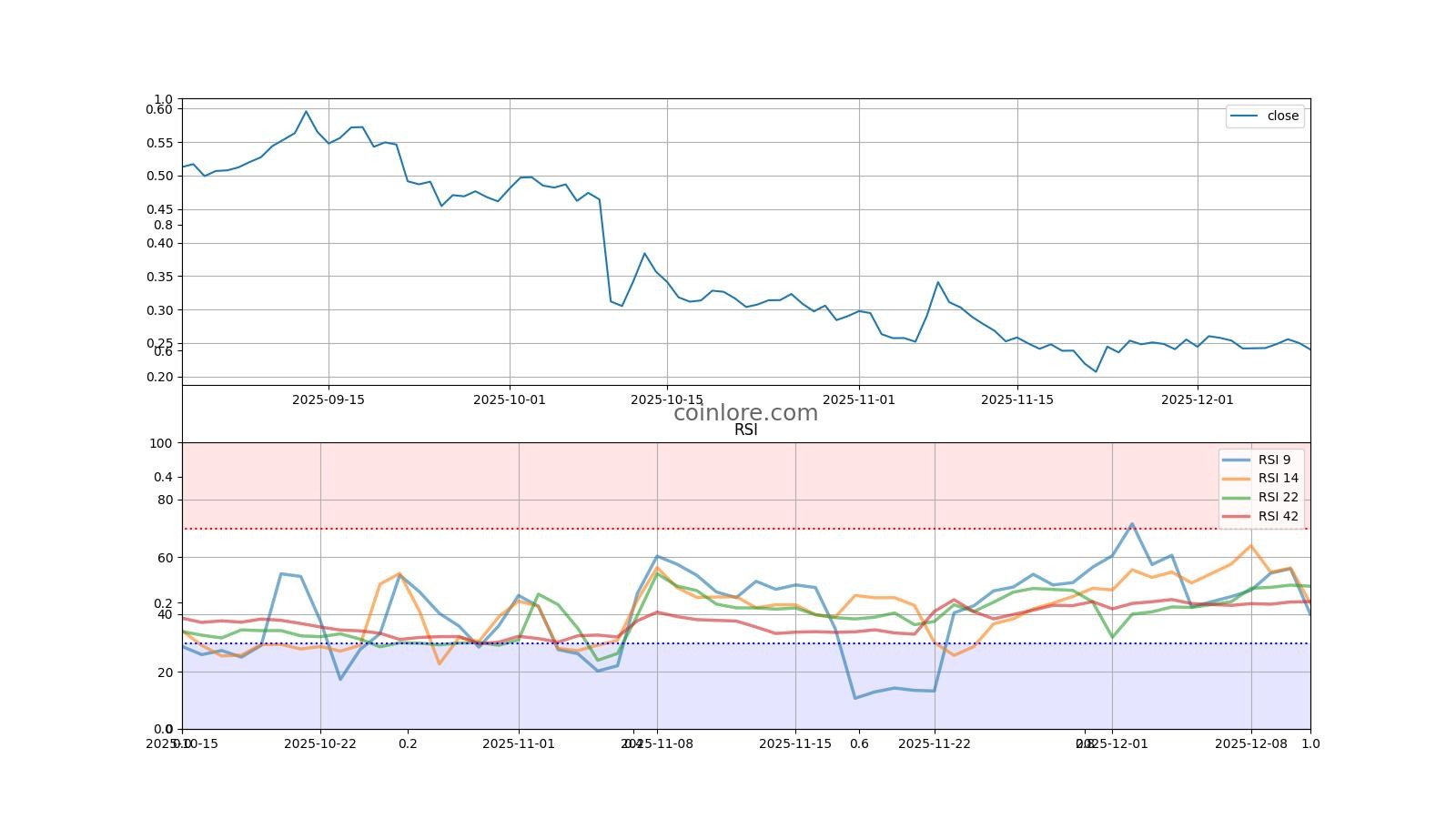 Highstreet RSI indicator