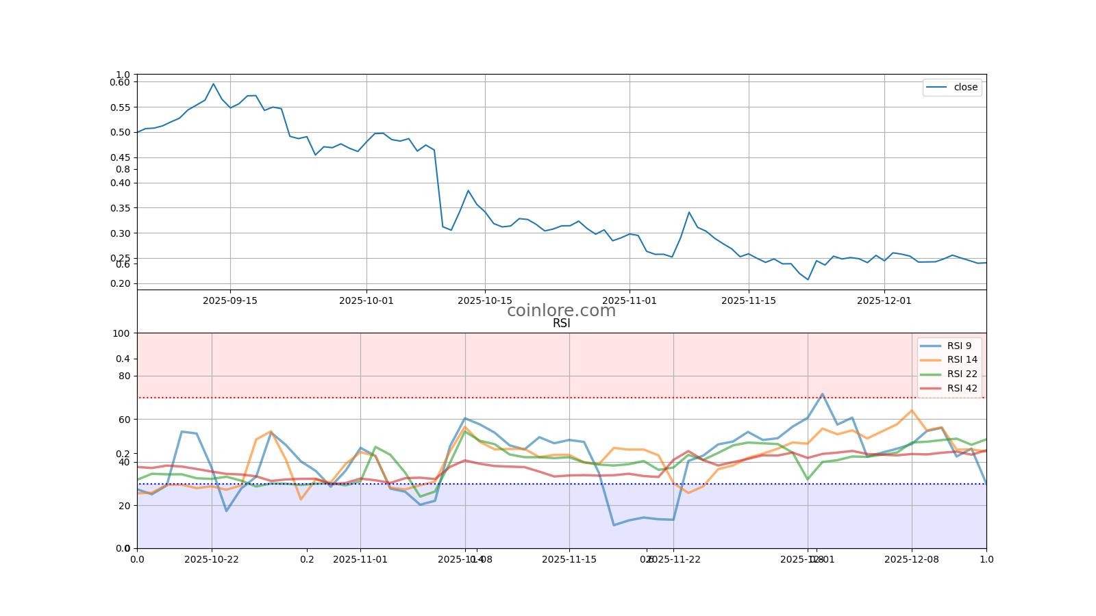 Highstreet RSI indicator