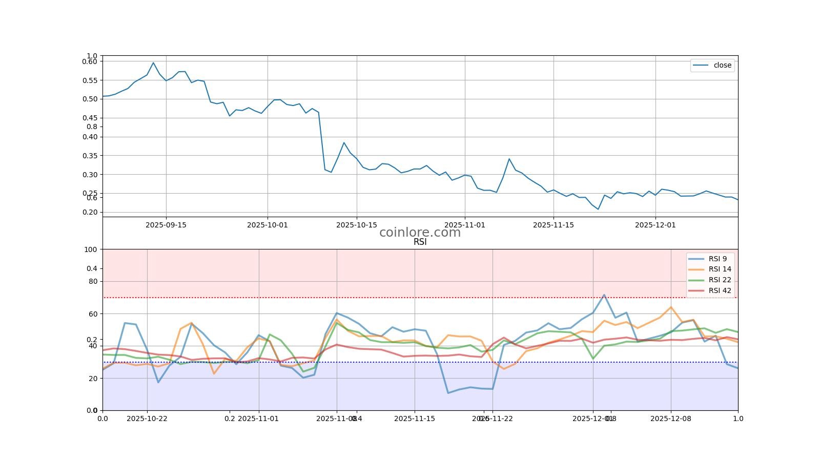 Highstreet RSI indicator