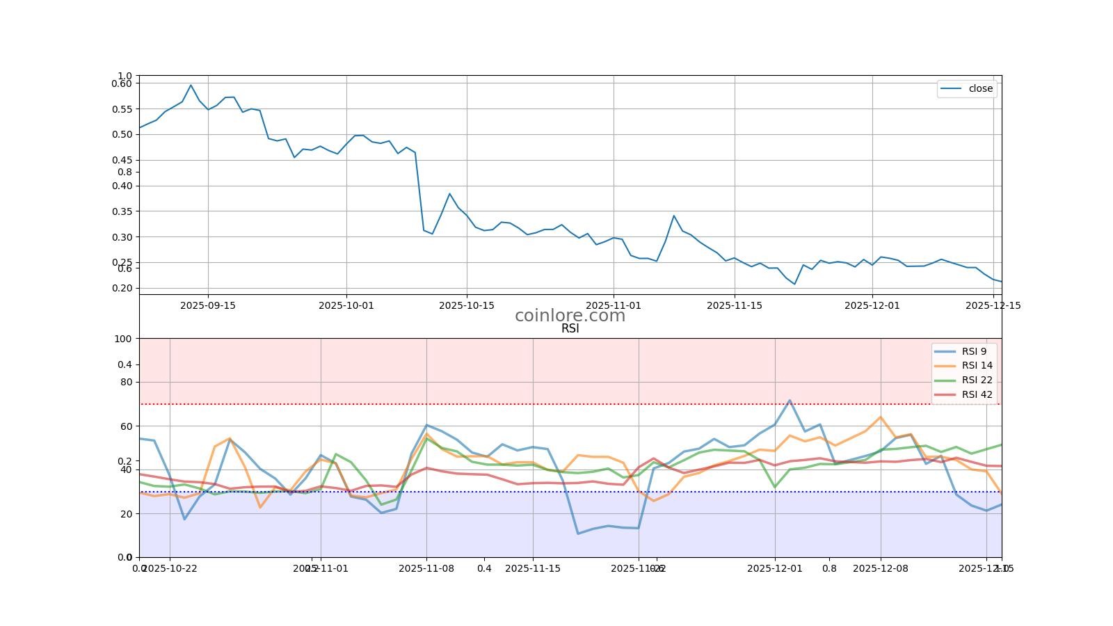 Highstreet RSI indicator