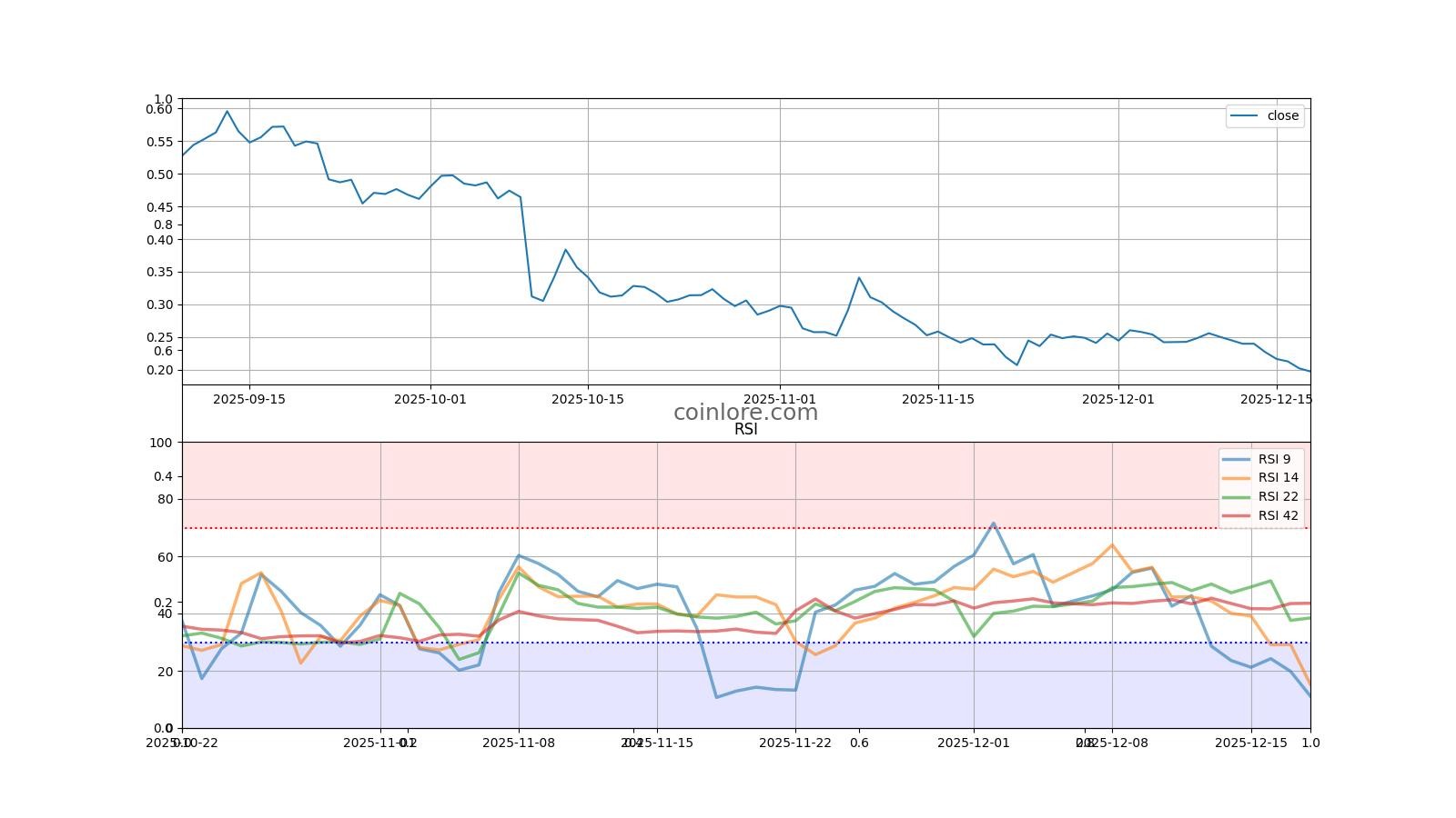 Highstreet RSI indicator
