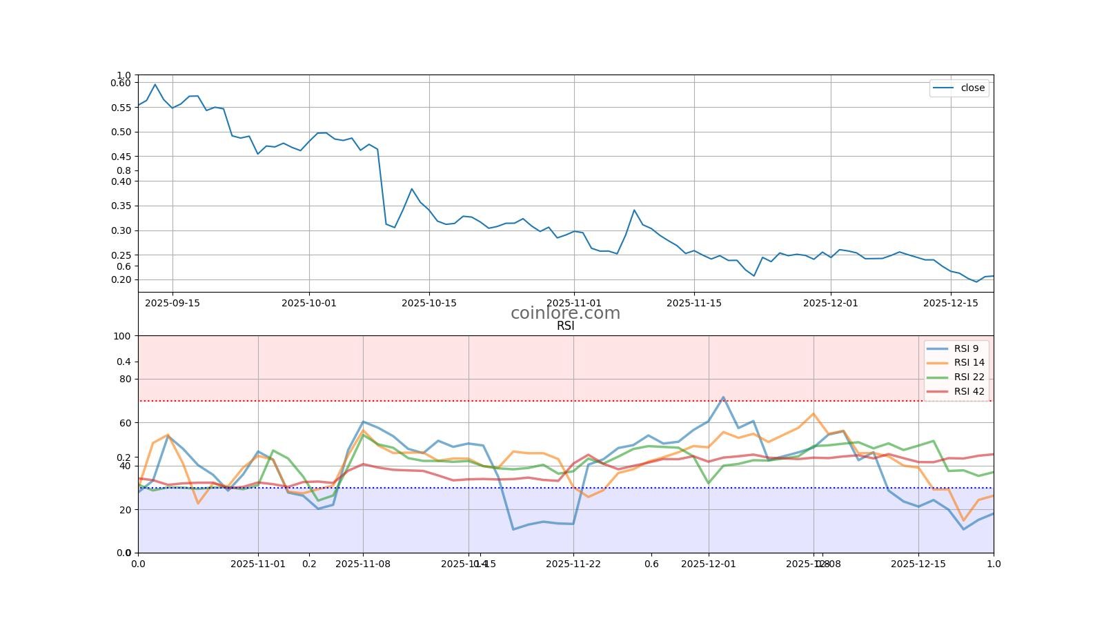 Highstreet RSI indicator