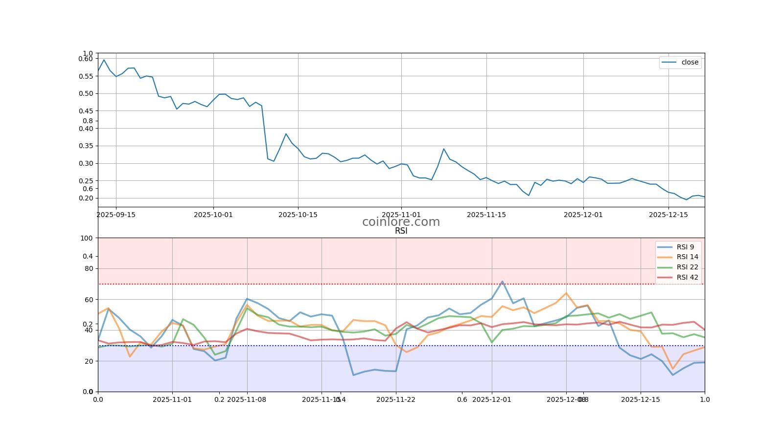 Highstreet RSI indicator