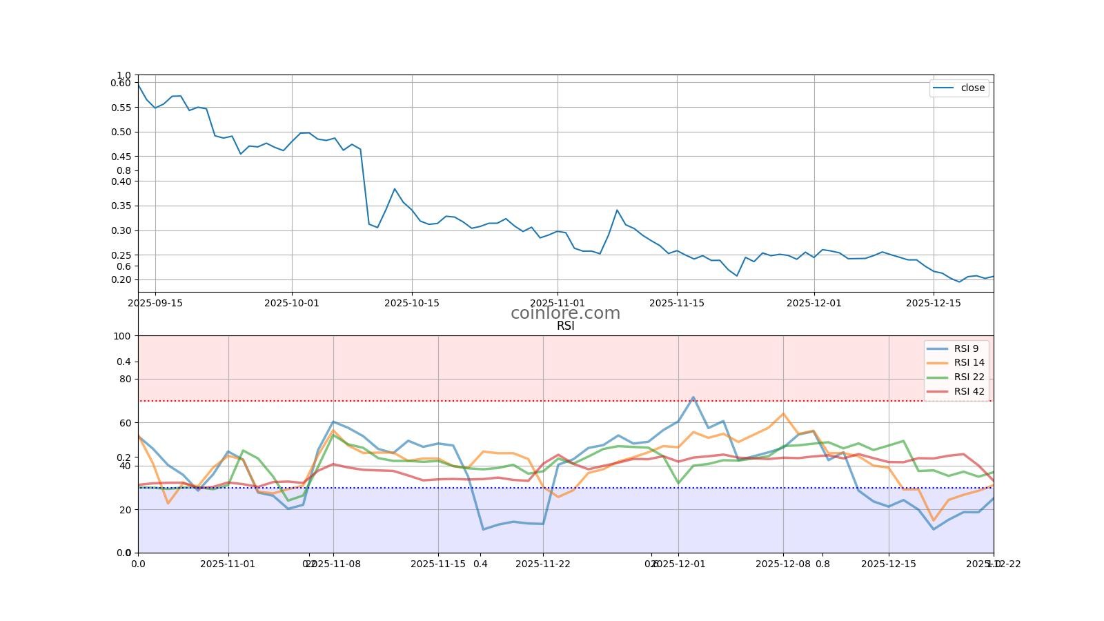 Highstreet RSI indicator