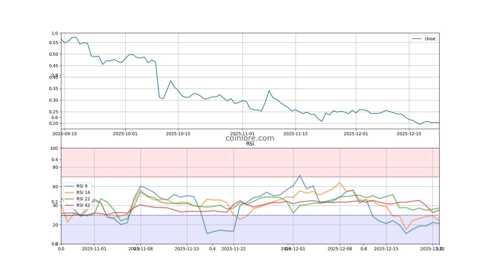 Highstreet RSI indicator