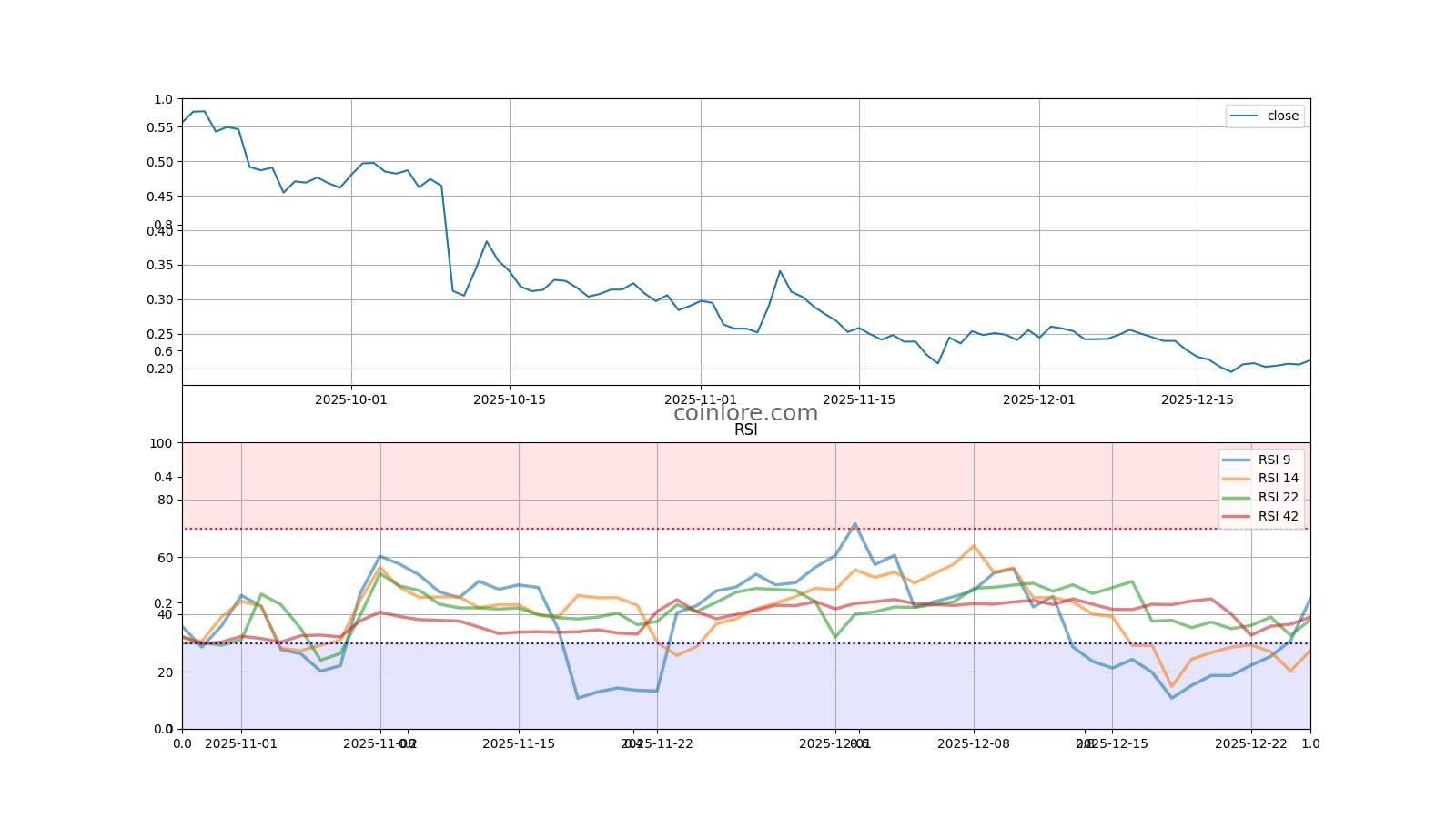 Highstreet RSI indicator