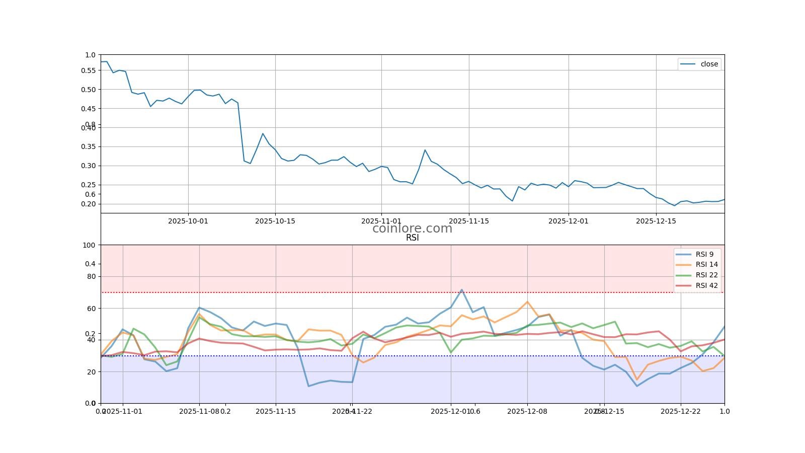 Highstreet RSI indicator
