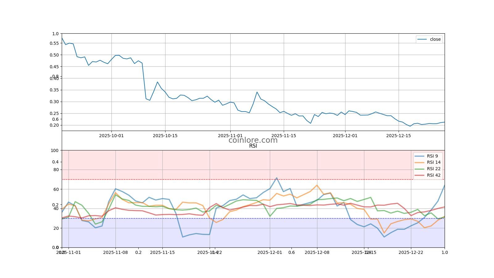 Highstreet RSI indicator