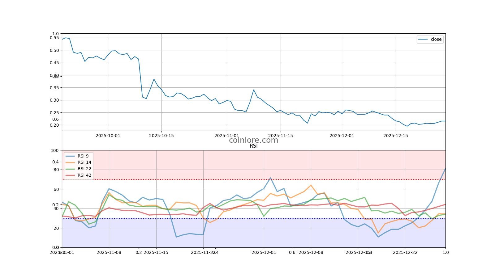 Highstreet RSI indicator