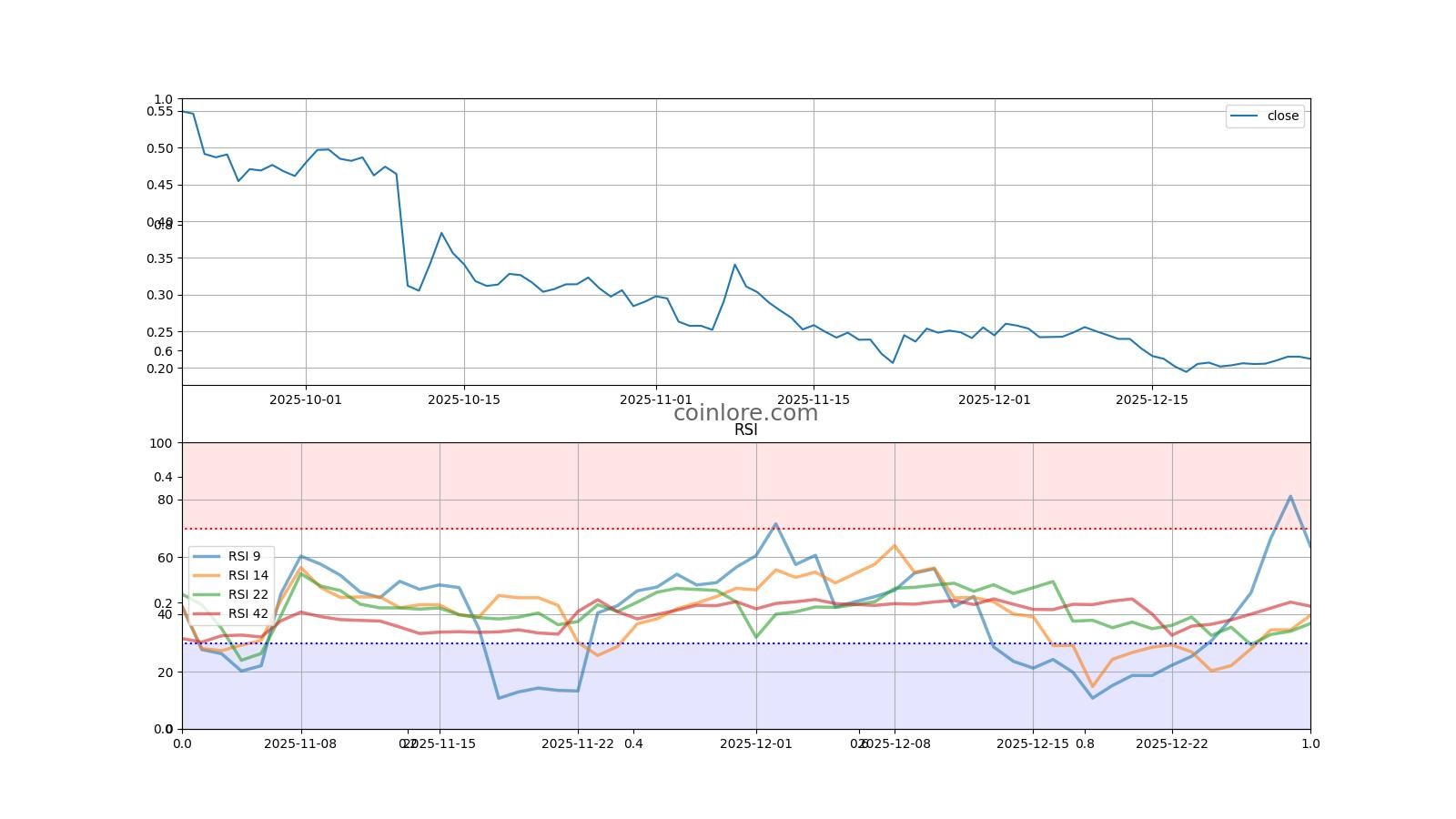 Highstreet RSI indicator