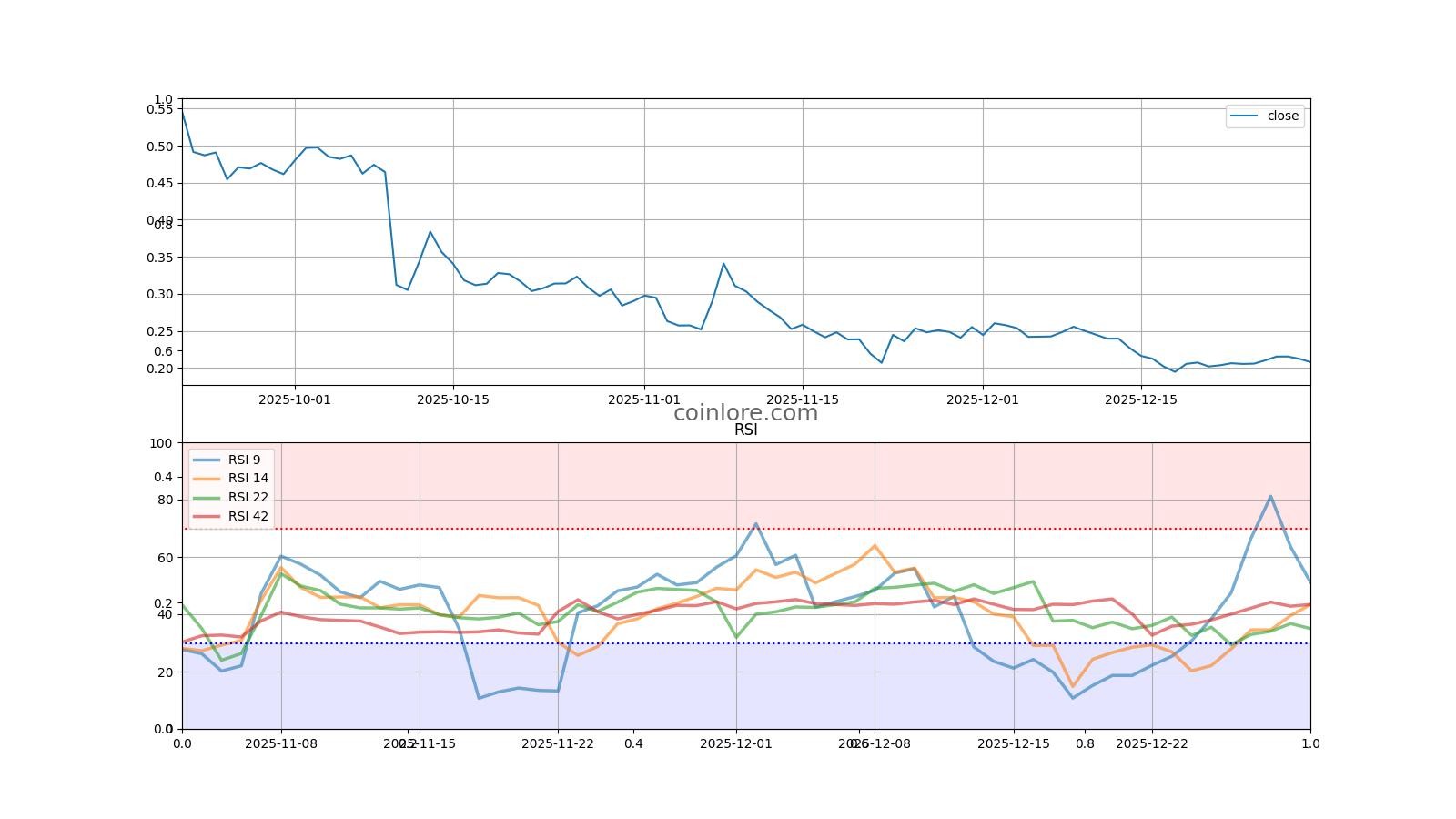Highstreet RSI indicator