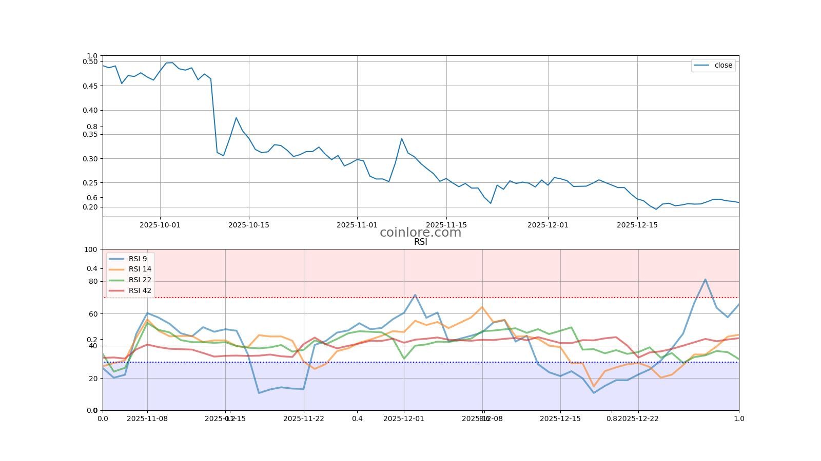 Highstreet RSI indicator