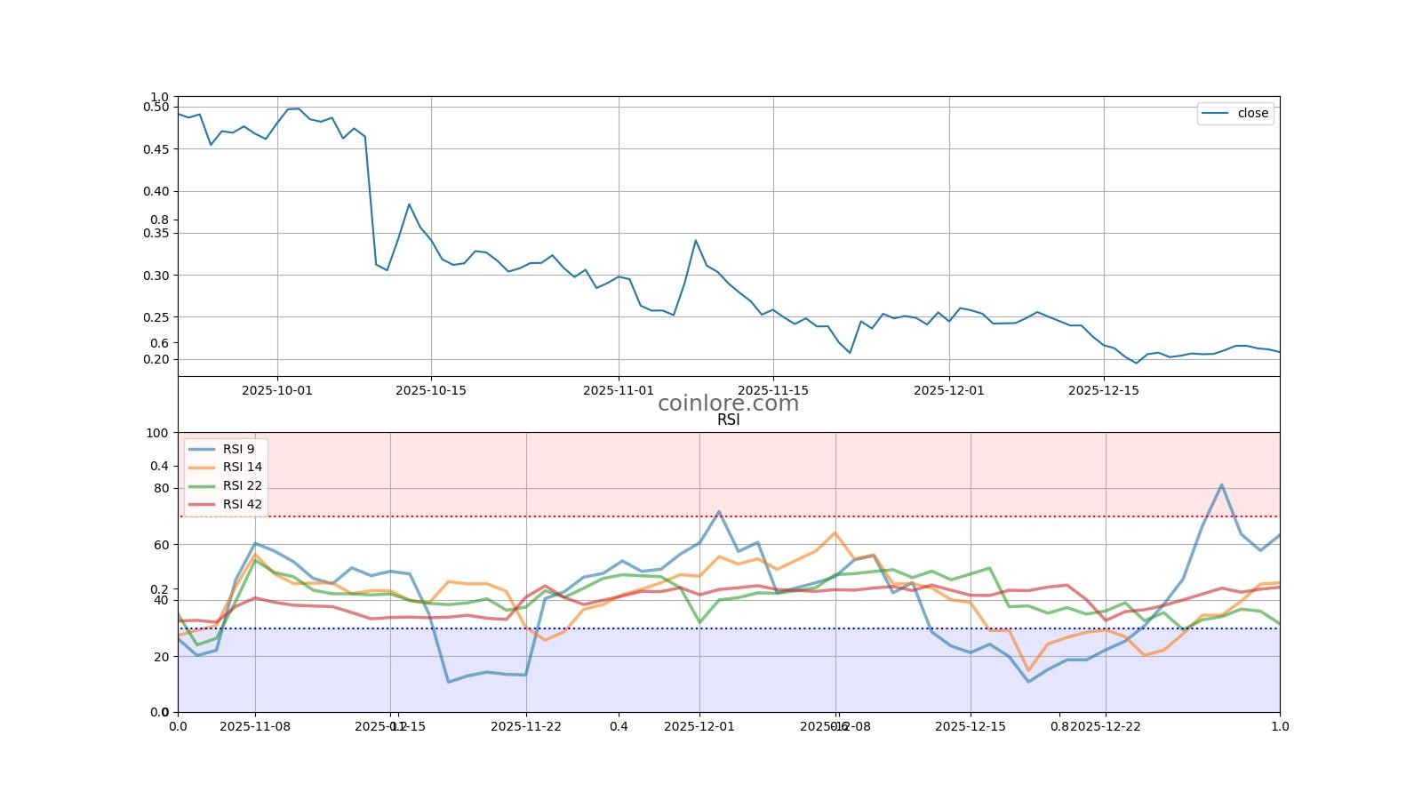 Highstreet RSI indicator