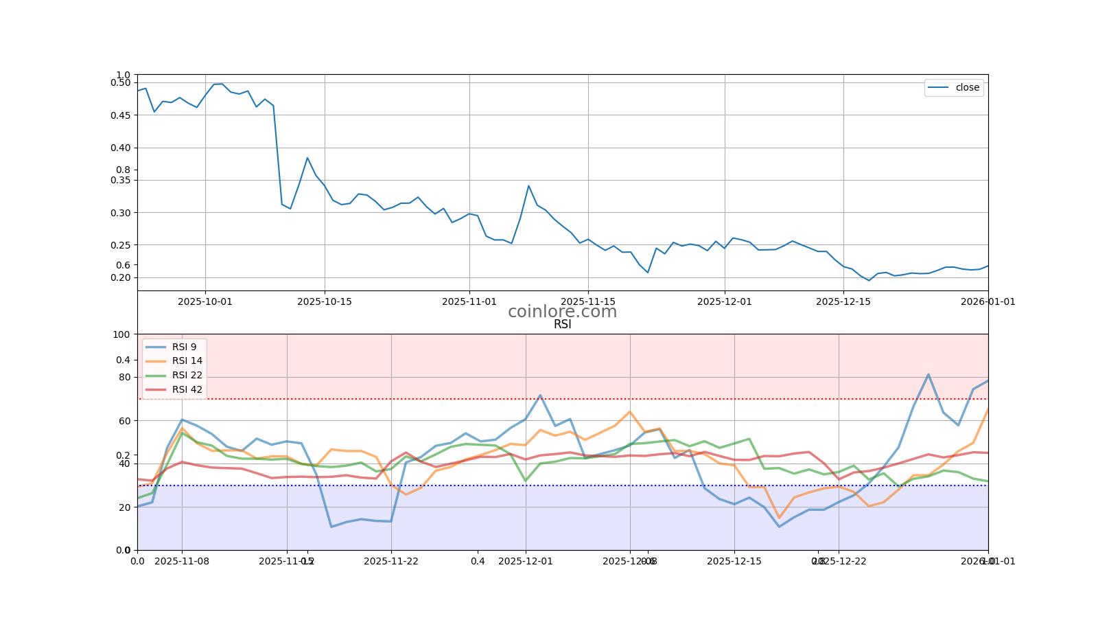 Highstreet RSI indicator