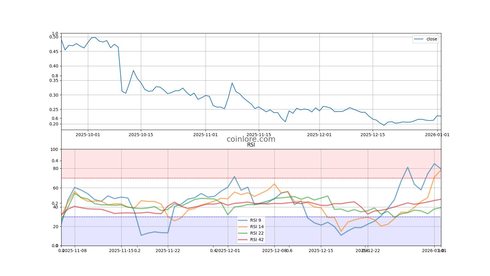 Highstreet RSI indicator