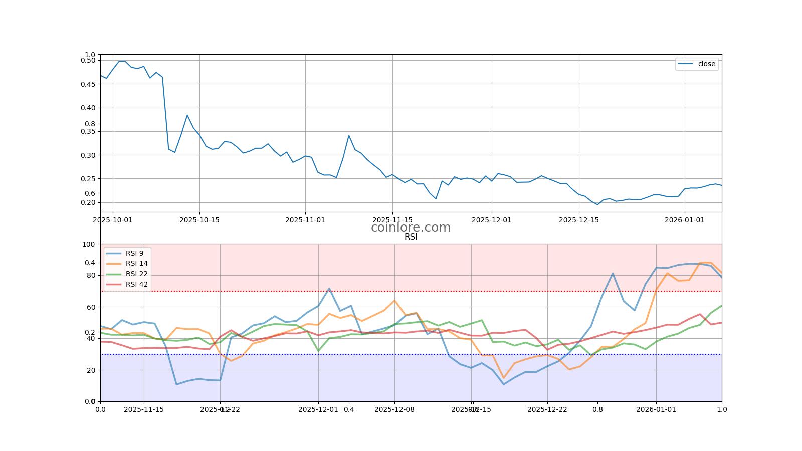 Highstreet RSI indicator