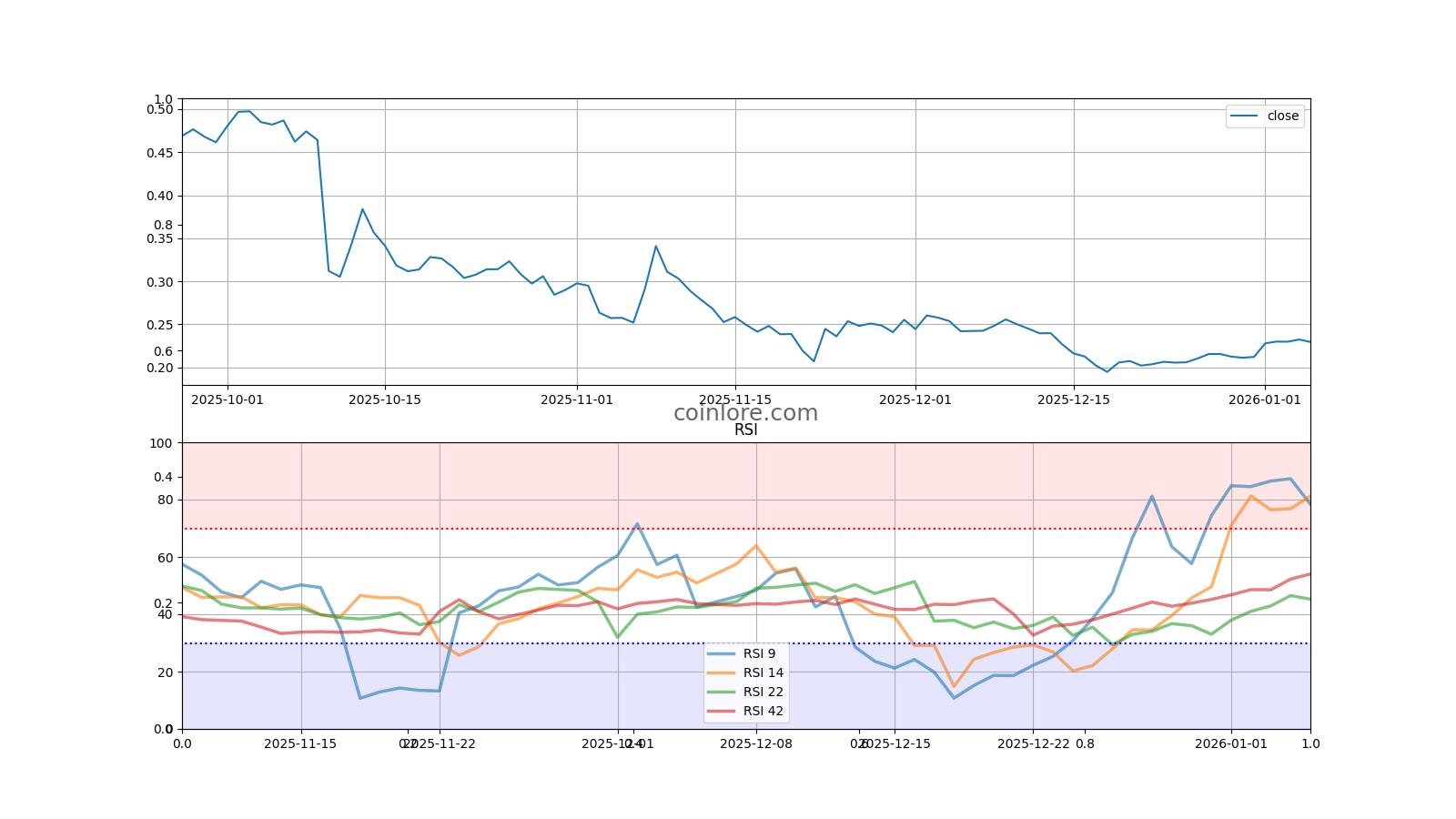 Highstreet RSI indicator