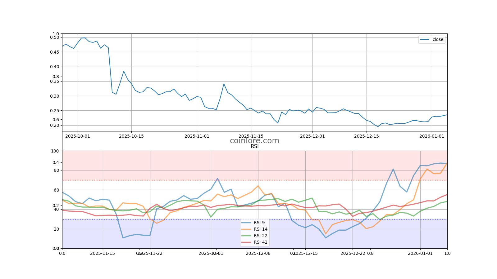 Highstreet RSI indicator