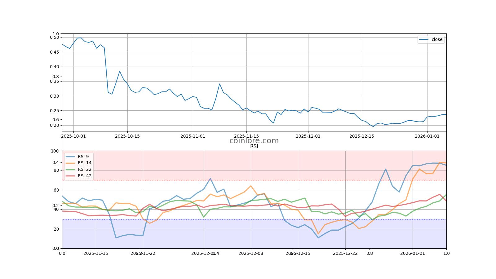Highstreet RSI indicator