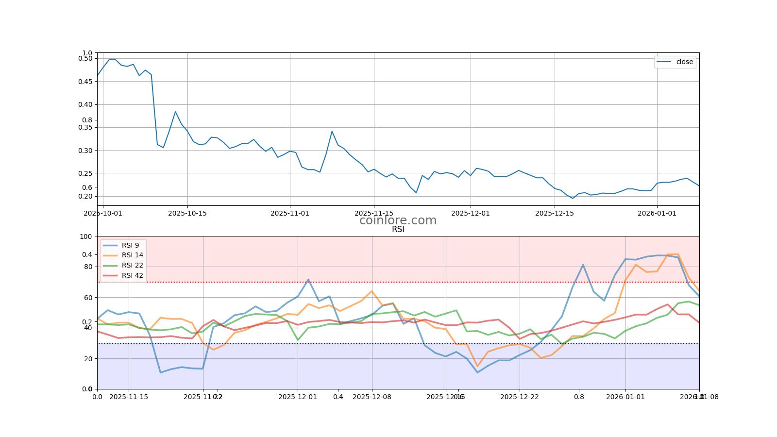 Highstreet RSI indicator