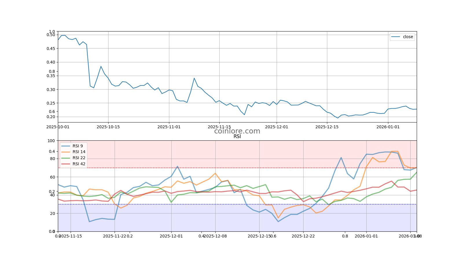 Highstreet RSI indicator