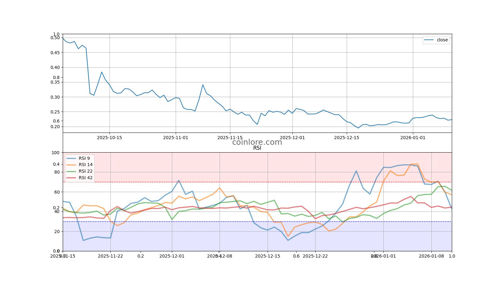 Highstreet RSI indicator